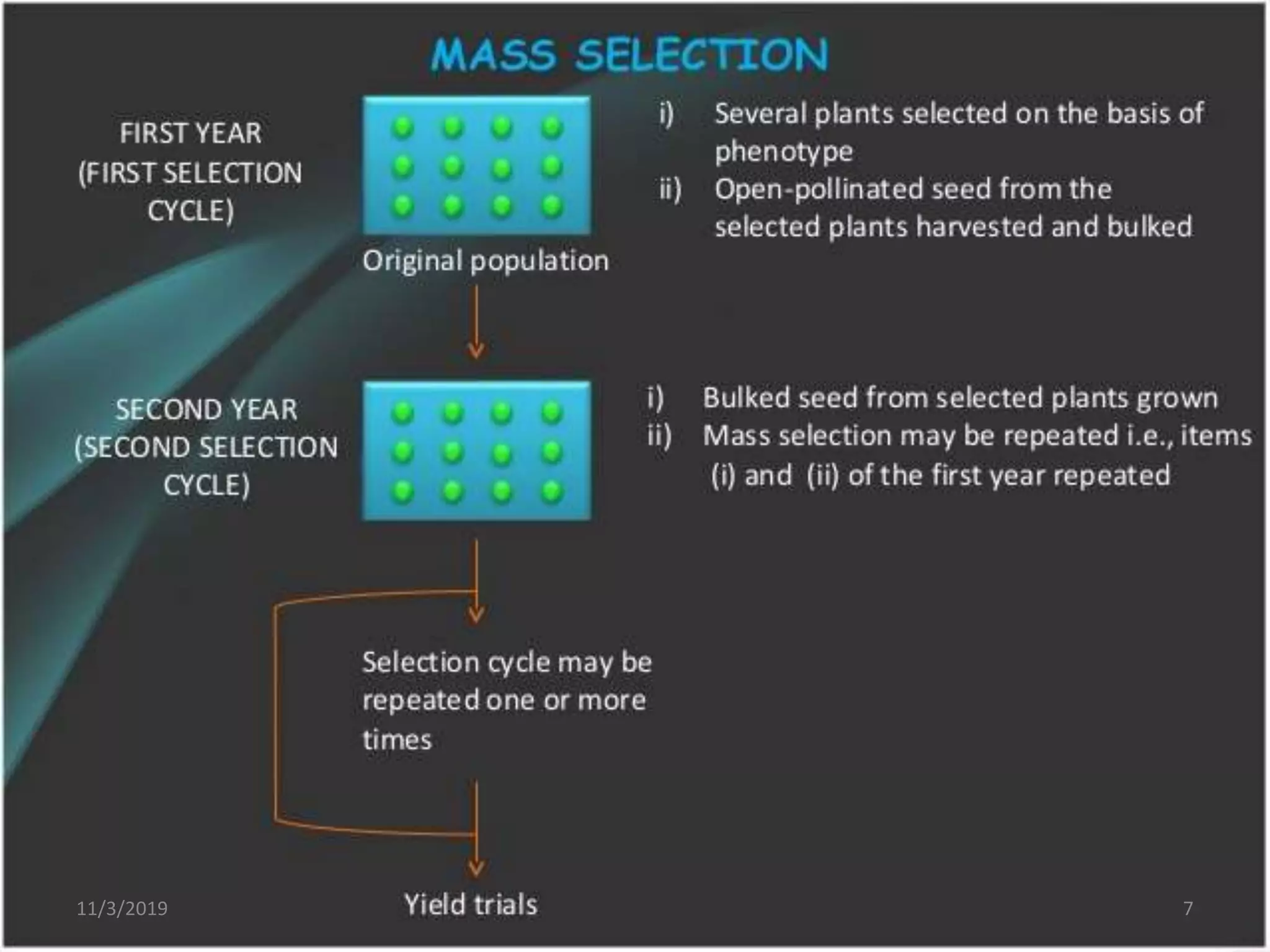 Breeding methods in cross pollinated crops | PPT