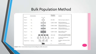 Breeding methods of cowpea(vigna unguiculata l | PPTX