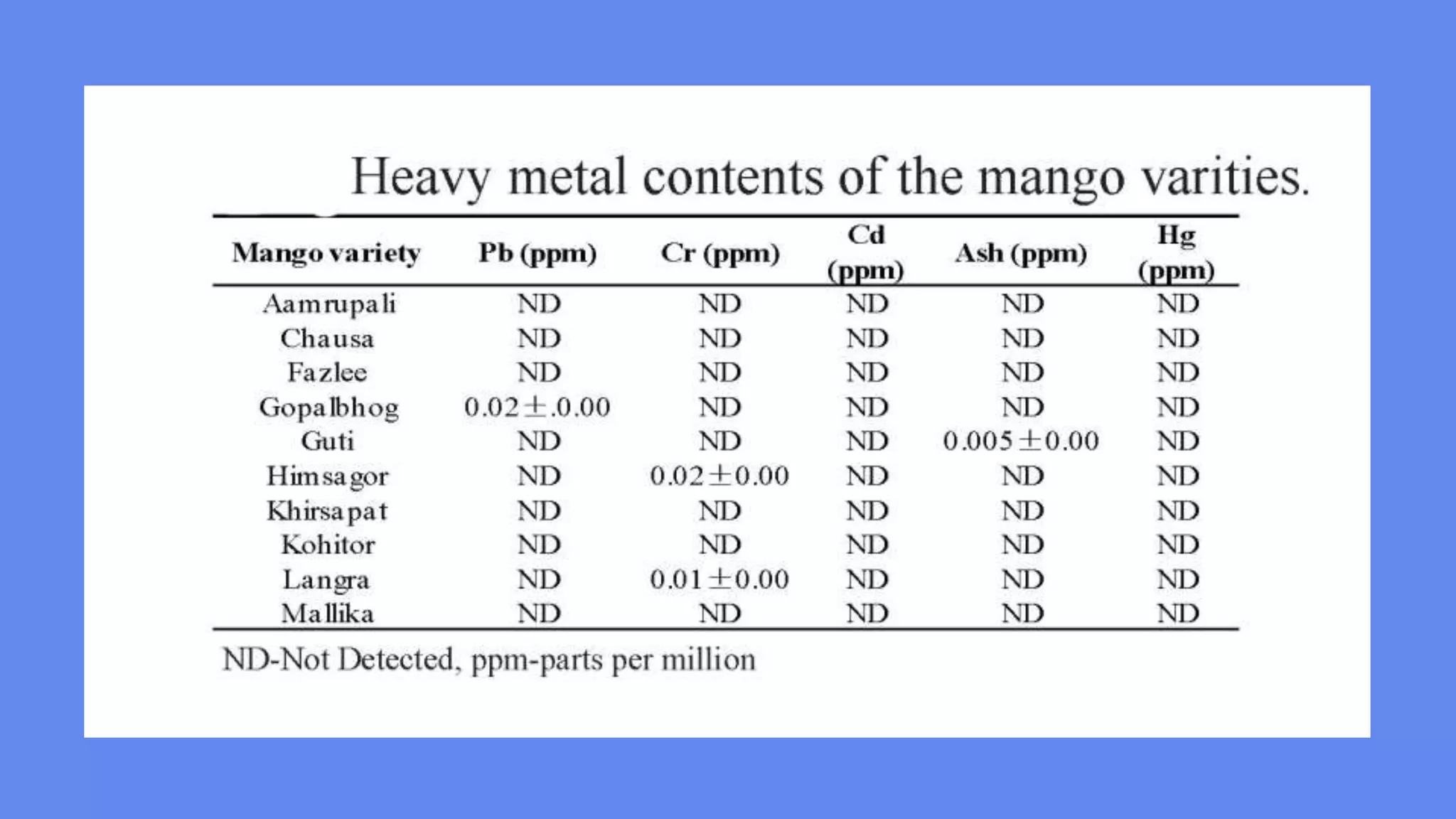 Breeding methods of mango | PPTX