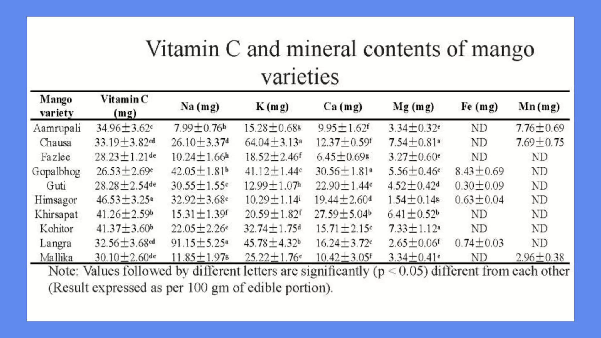Breeding methods of mango | PPTX
