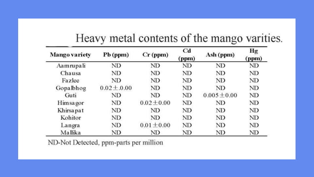 Breeding methods of mango | PPTX