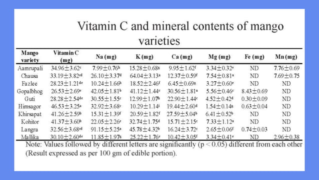 Breeding methods of mango | PPTX