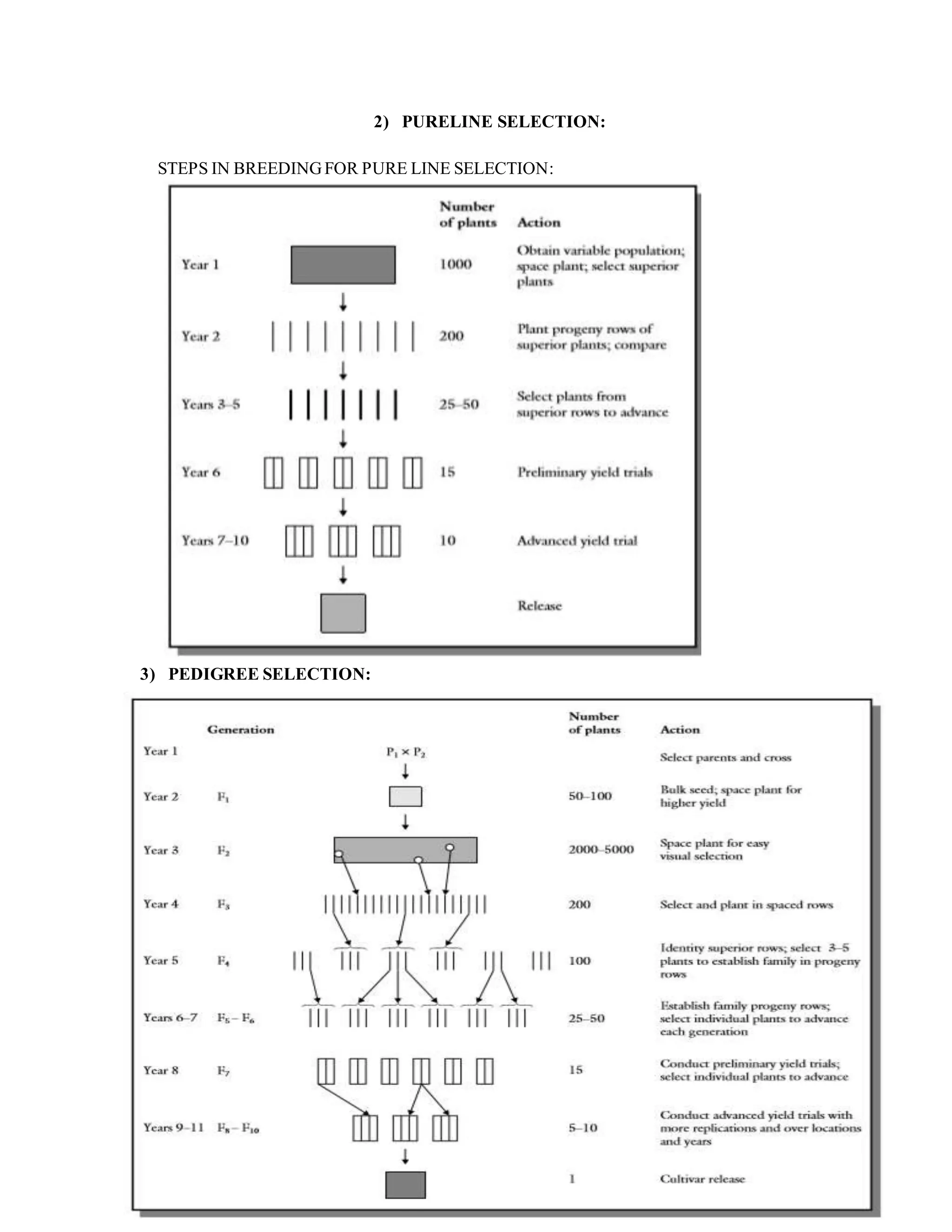 Breeding methods shalu | PDF