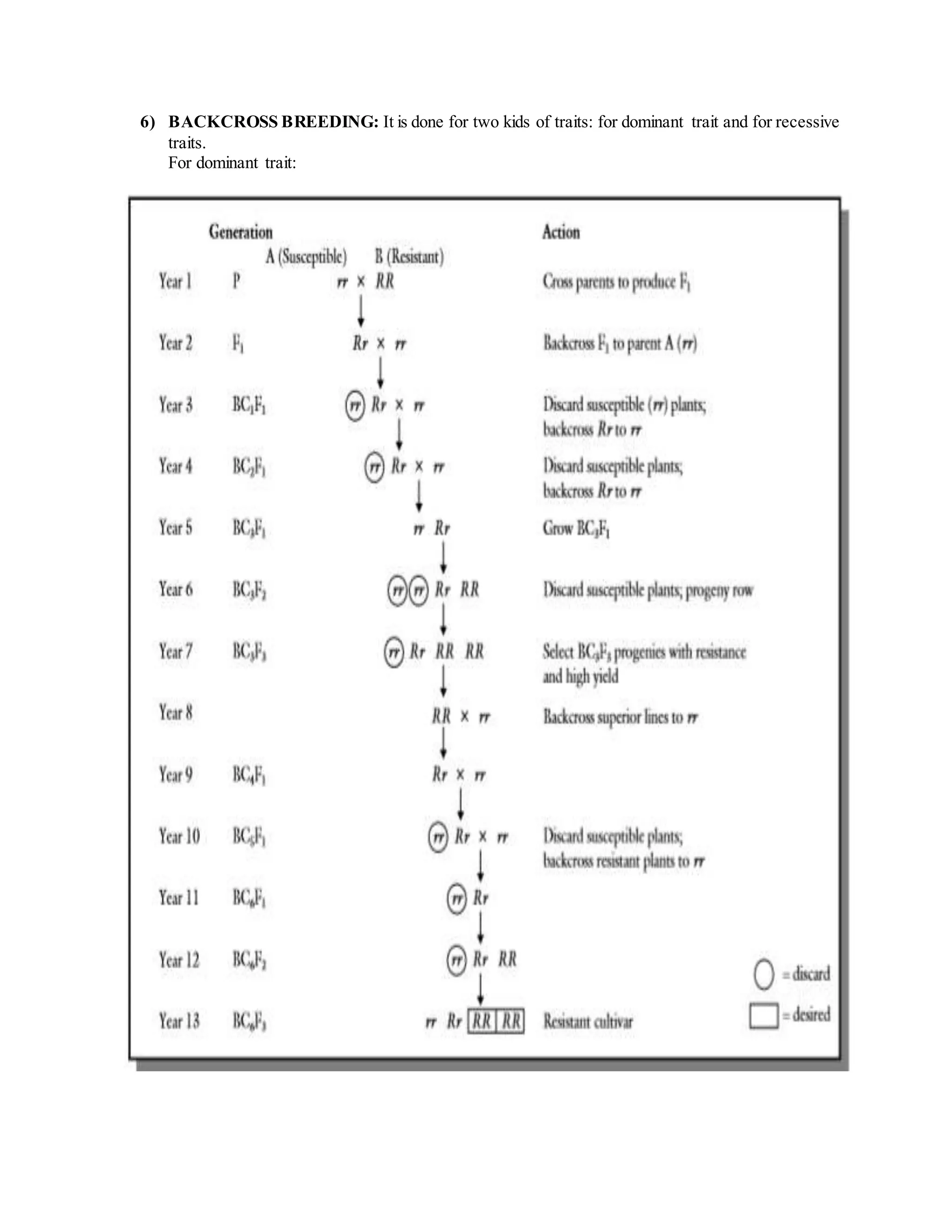 Breeding methods shalu | PDF
