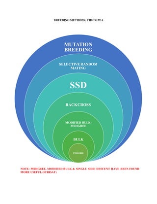 Breeding methods shalu | DOCX