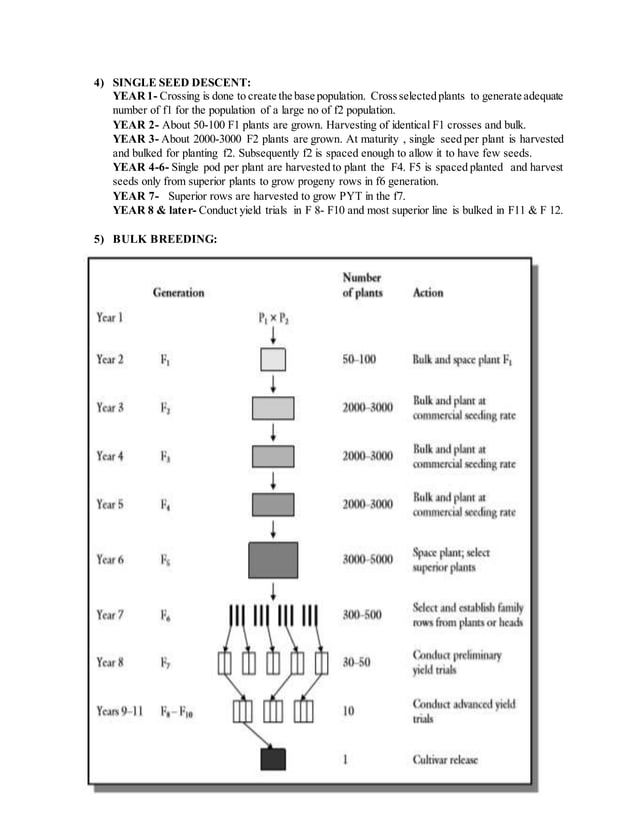 Breeding methods shalu | PDF