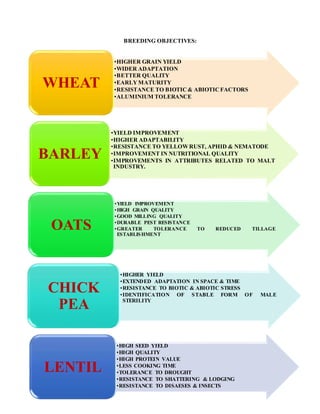 Breeding methods shalu | PDF