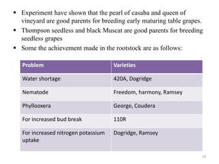 Breeding of grapes | PPTX