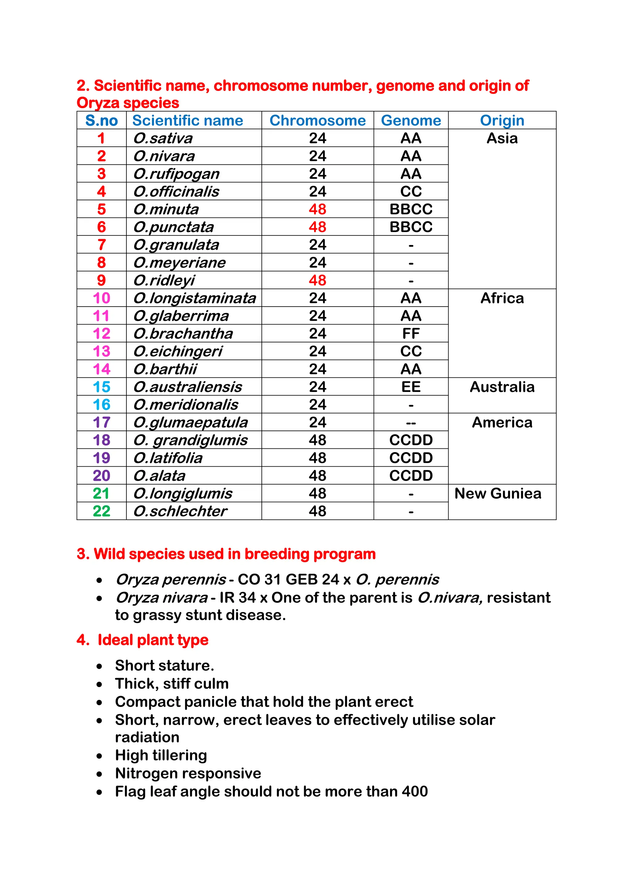 Plant Breeding - Breeding of Rice Part 1.pdf