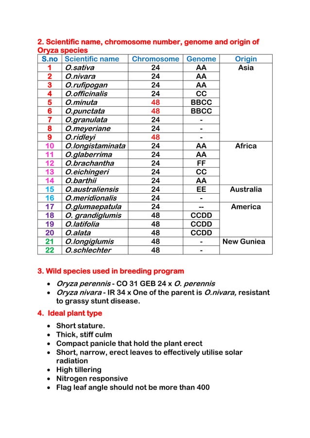 Plant Breeding - Breeding of Rice Part 1.pdf | Gardening | Home & Garden