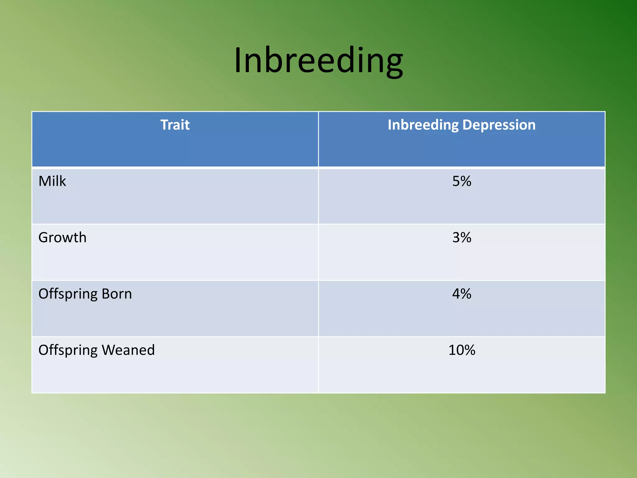 Breeding systems | PPTX
