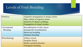 Breeding techniques for mango banana grapes | PPT