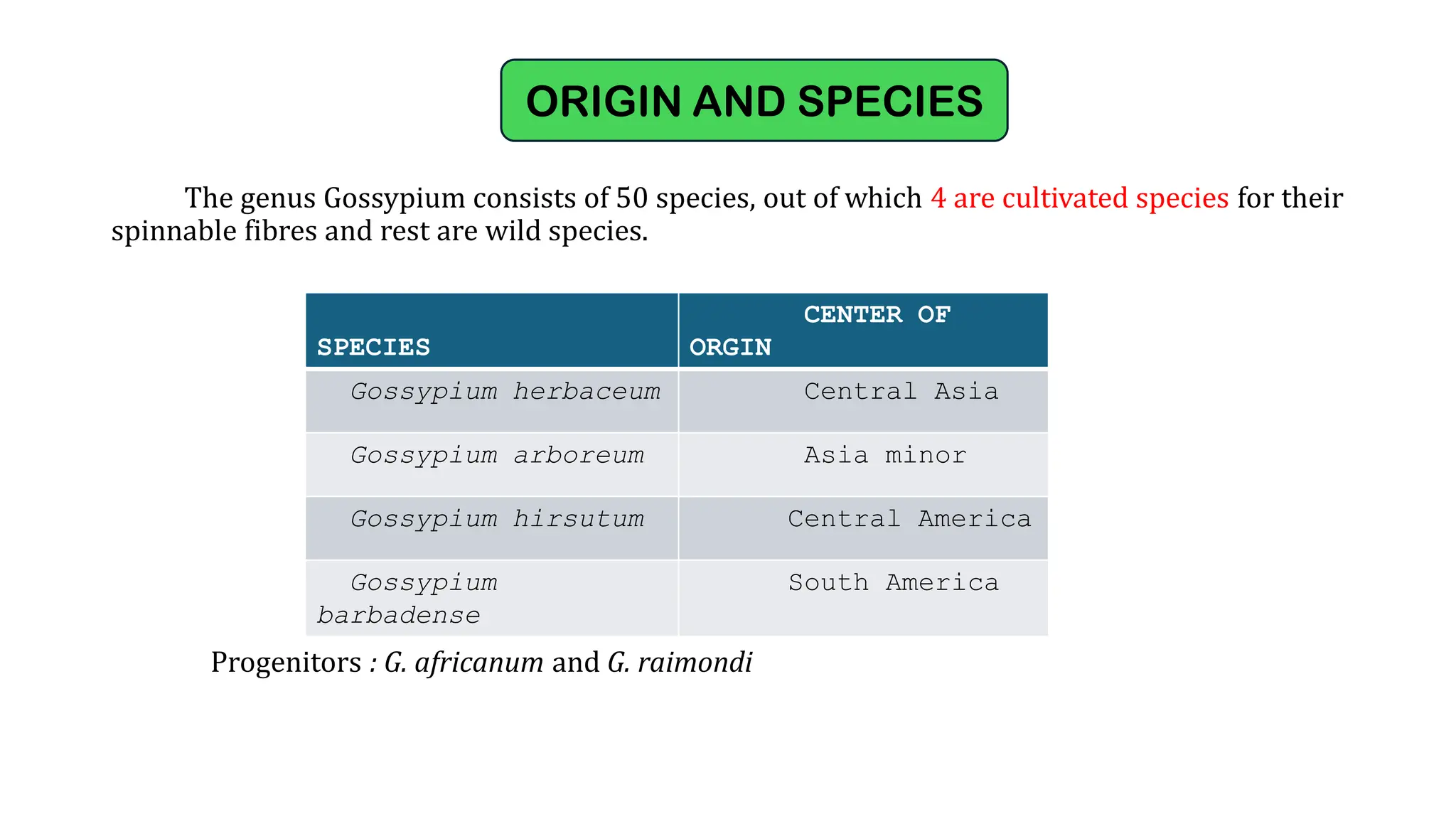 Cotton Floral biology and breeding techniques.pdf