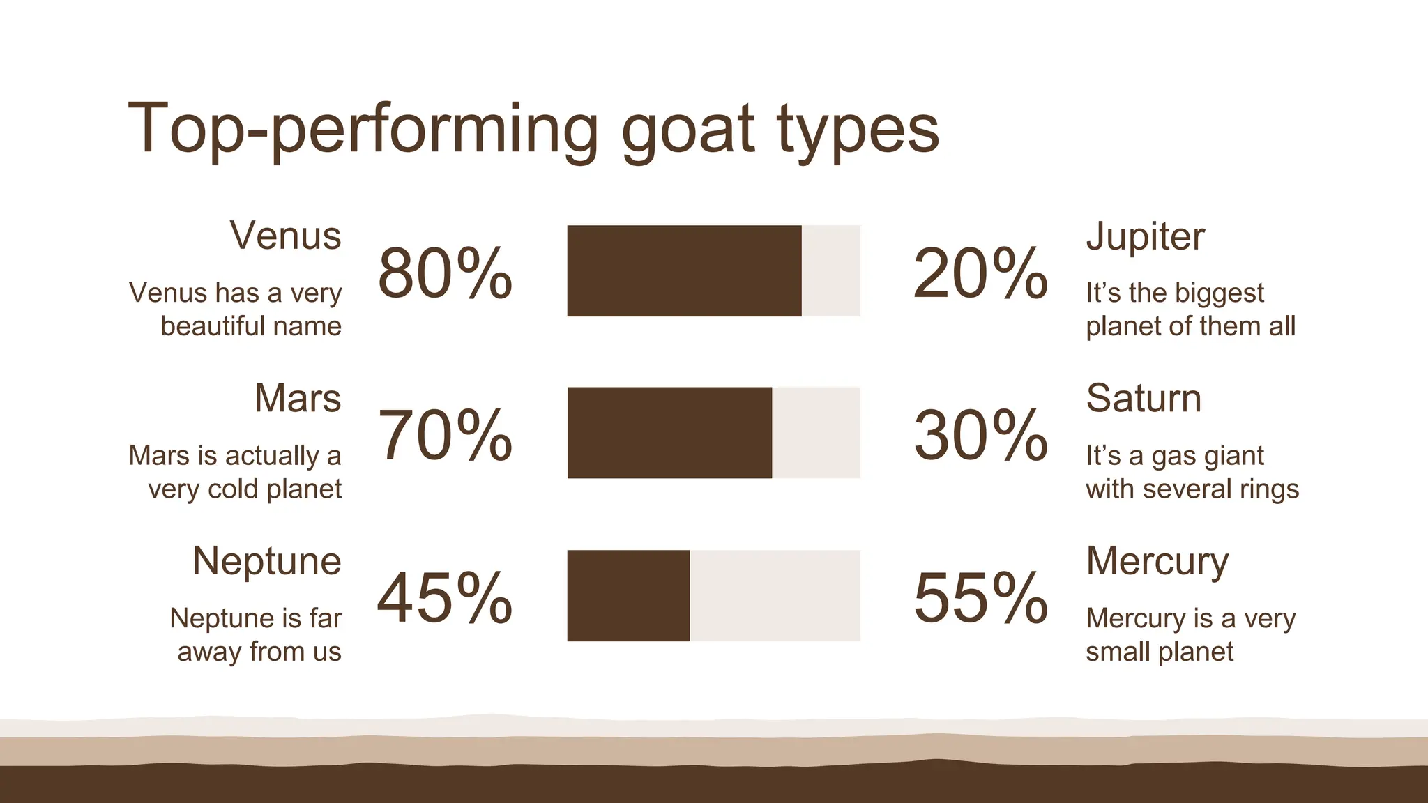 Different Breeds of Goats and Characteristics.pptx