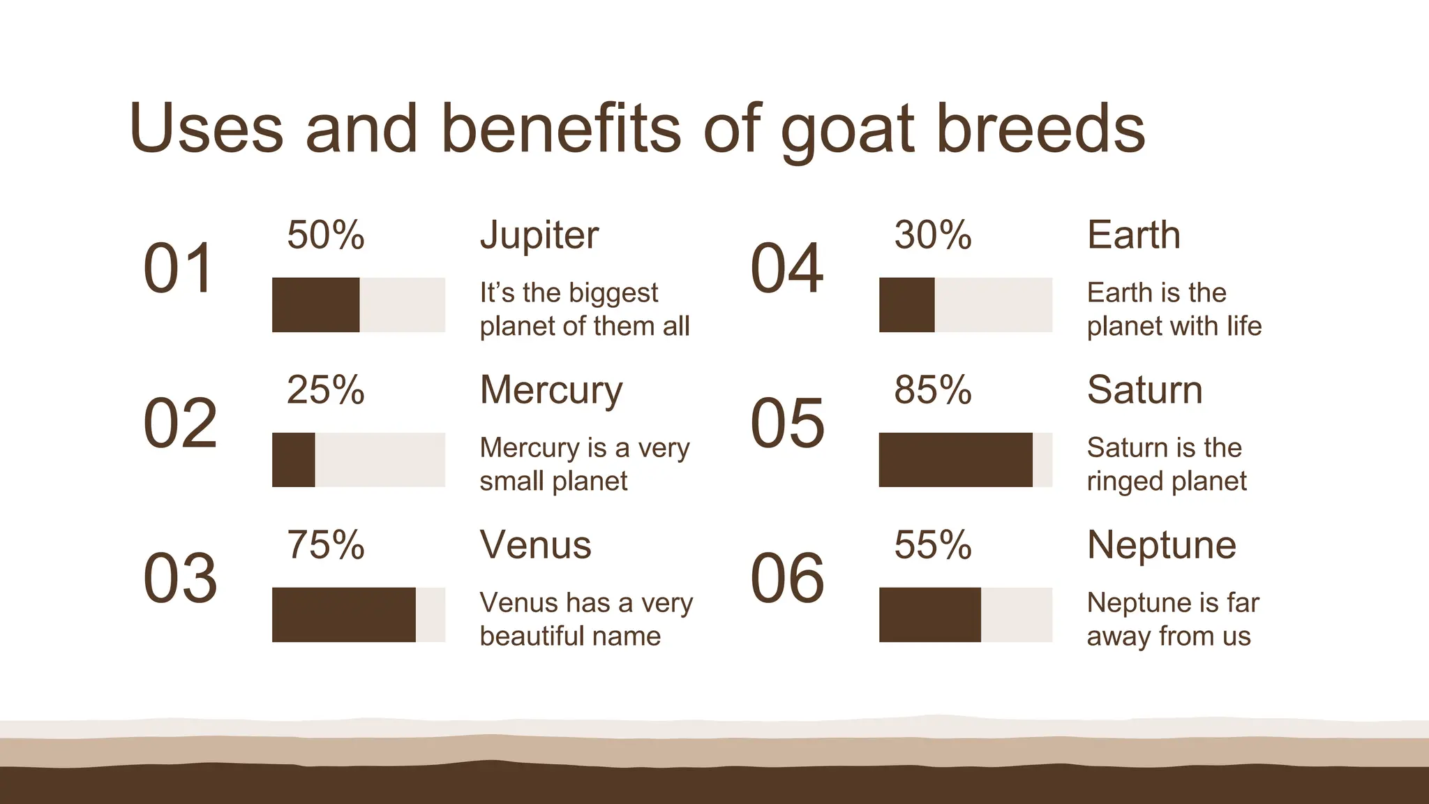 Different Breeds of Goats and Characteristics.pptx