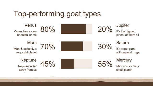 Different Breeds of Goats and Characteristics.pptx | Chemistry | Science