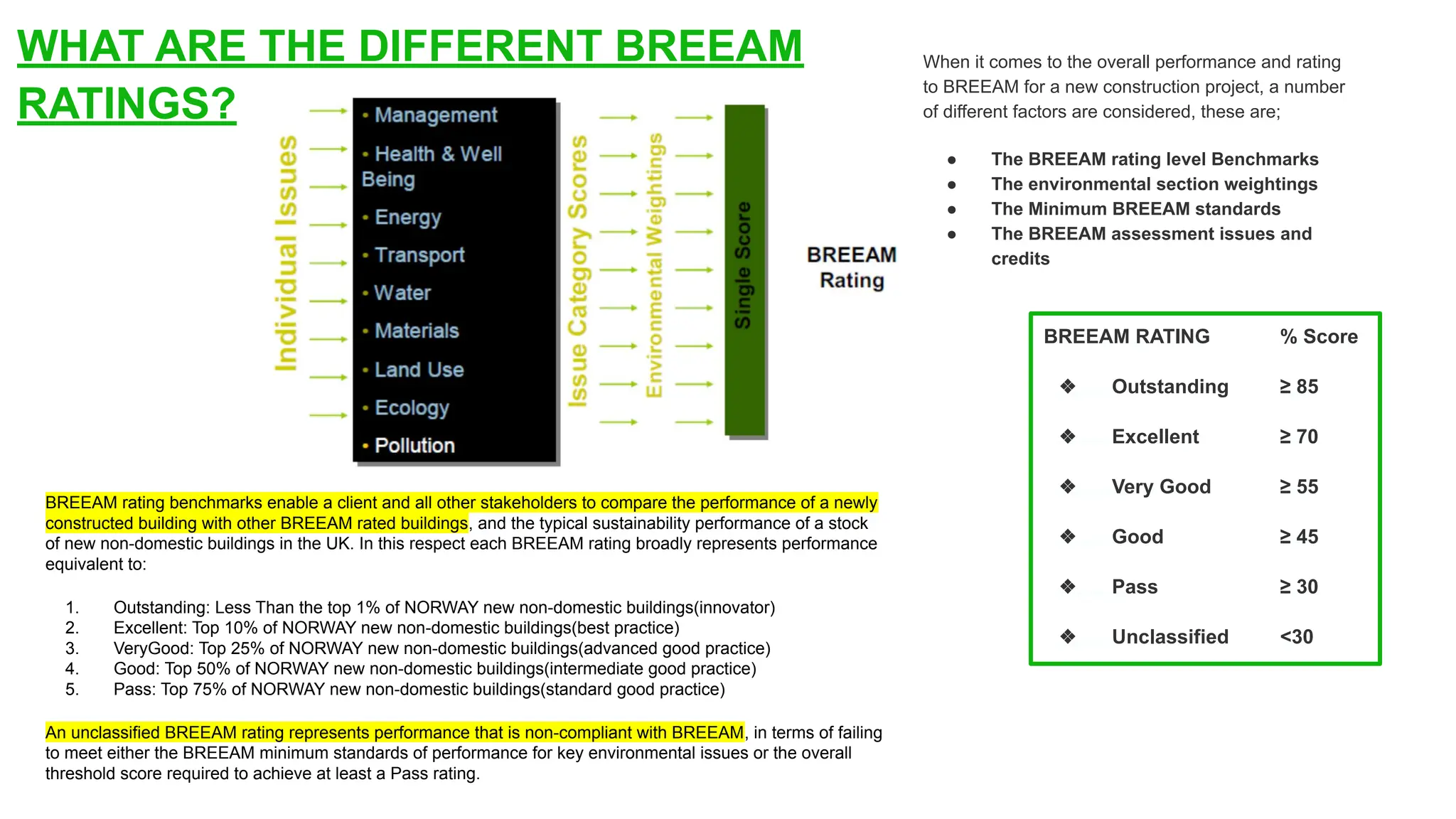 NORWAY BREEM: INTRODUCTION AND CASE STUDY | PDF