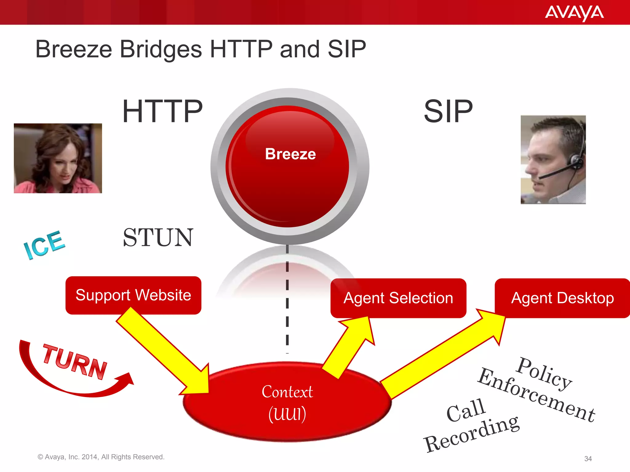 Breeze overview | PPTX