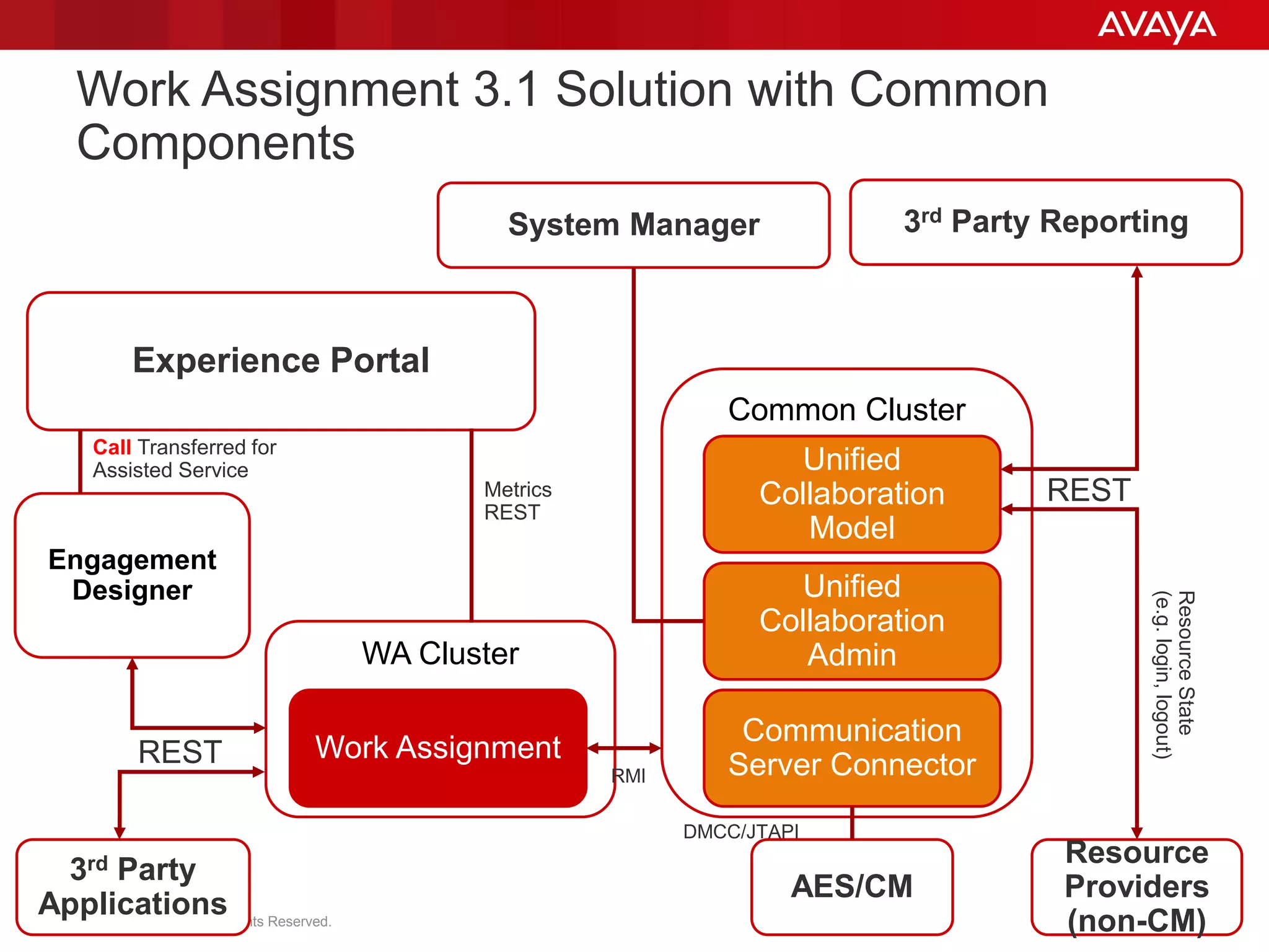 Breeze overview | PPTX