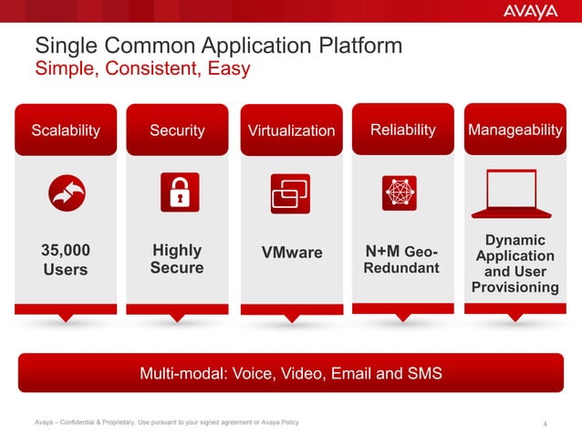 Breeze overview | PPT