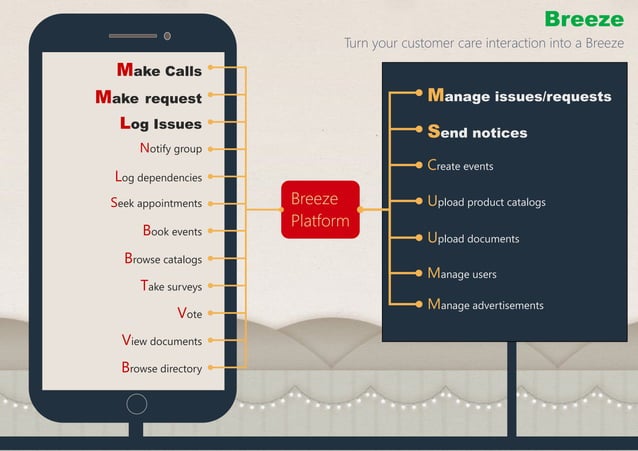 Breeze workflow | PPT