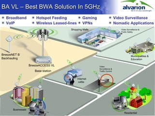 Breeze Access VL | PPT