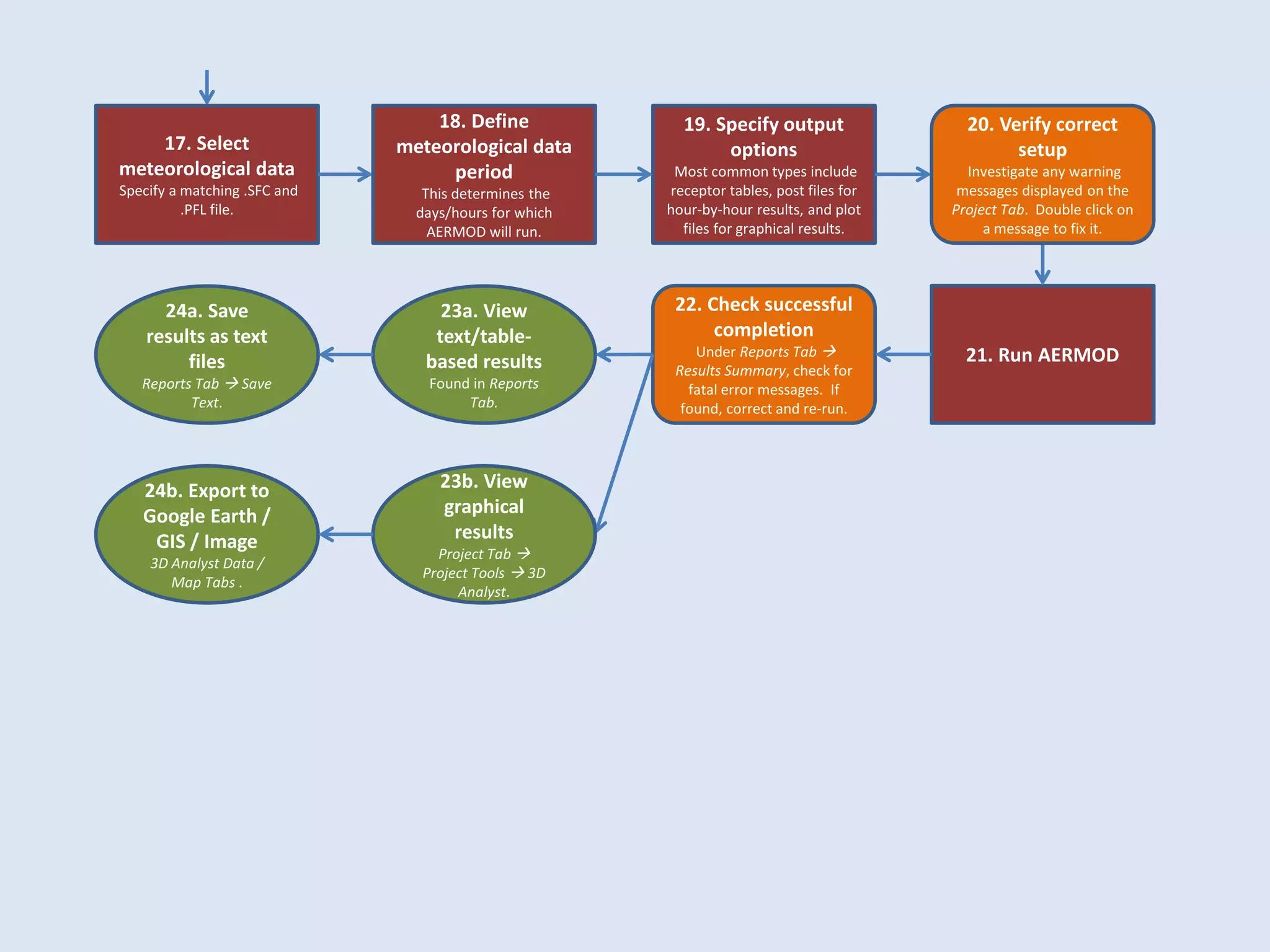 BREEZE AERMOD Getting Started - Workflow | PDF