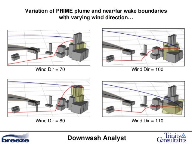 BREEZE Downwash Analyst and 3D AERMOD Plumes using BREEZE AERMOD with…