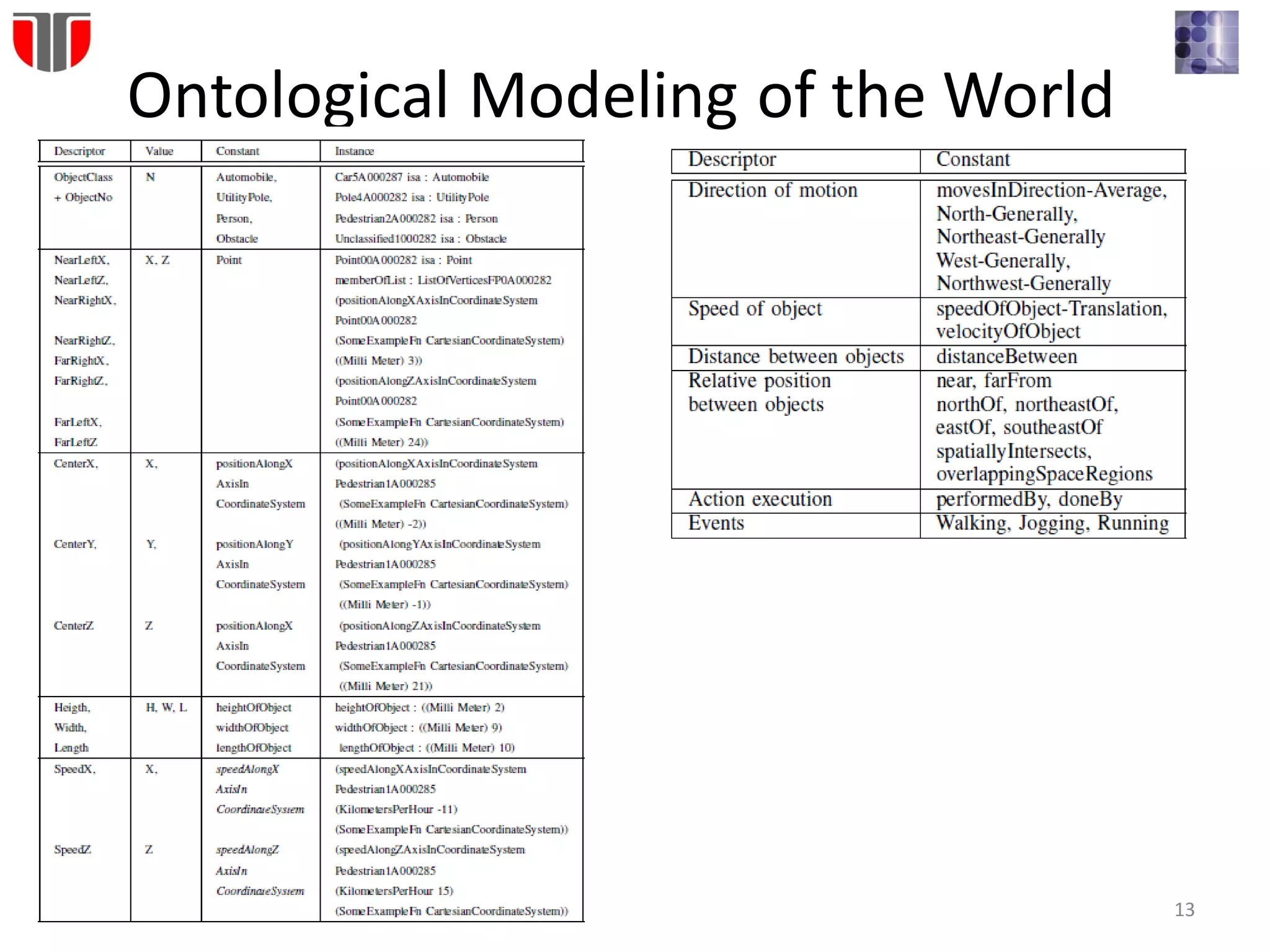 Spatio-temporal reasoning for traffic scene understanding | PDF