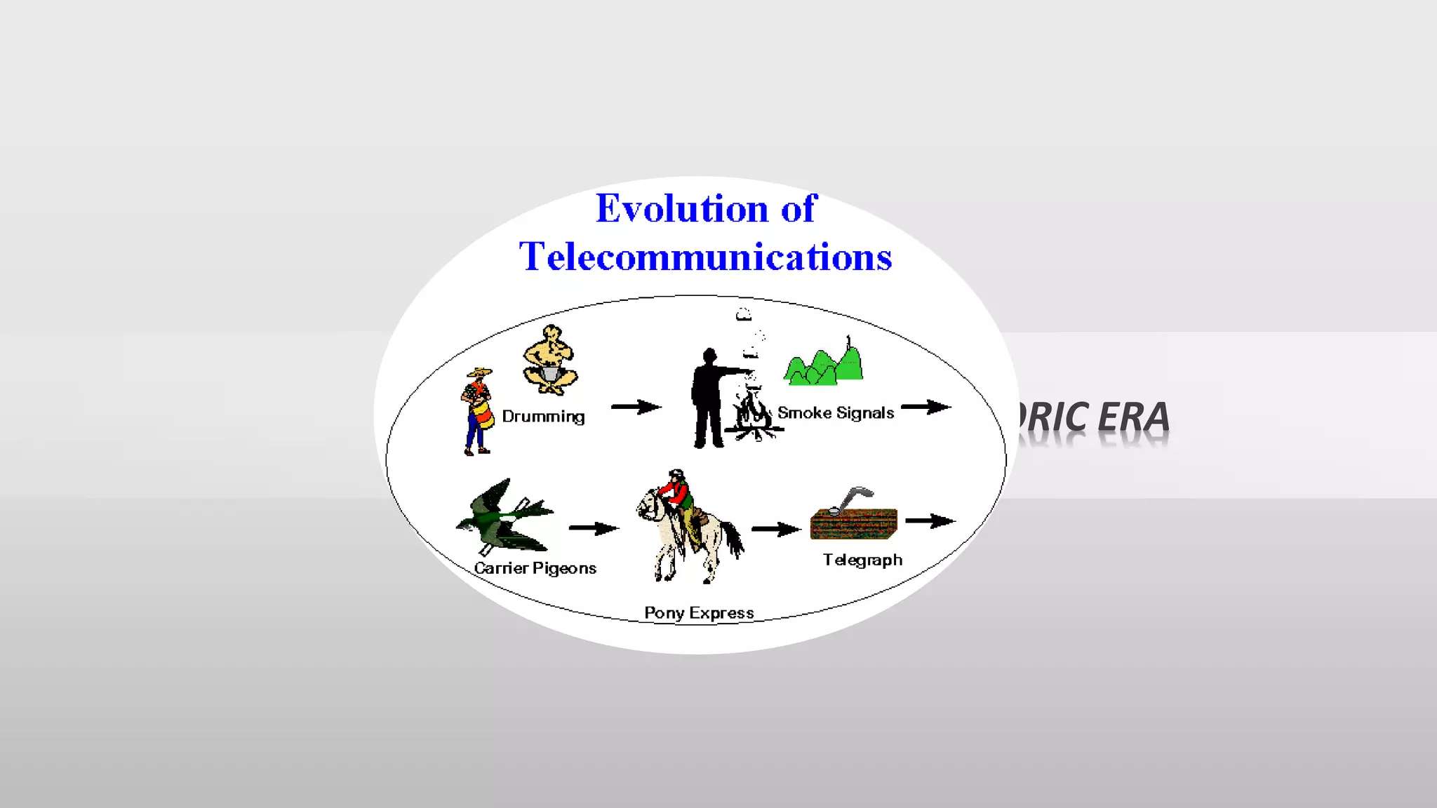 History of telecommunication | PPTX