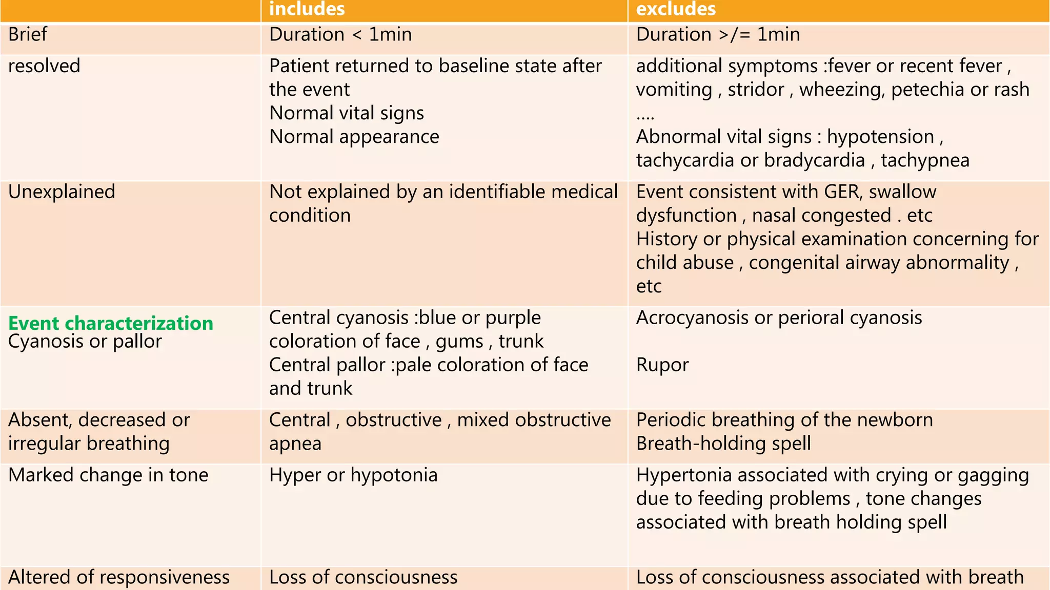 Brief resolved unexplained events (brue) | PPTX