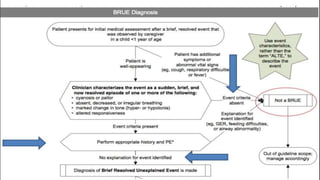 Brief resolved unexplained events (brue) | PPTX