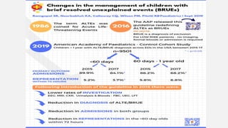 Brief resolved unexplained events (brue) | PPTX