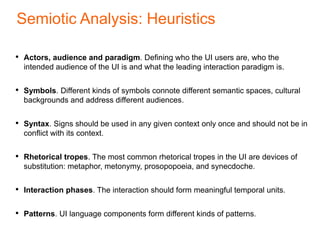 Semiotics of Interaction: Towards a UI Alphabet | PPT | Desktop Publishing | Computer Software ...