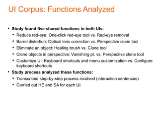 Semiotics of Interaction: Towards a UI Alphabet | PPT | Desktop Publishing | Computer Software ...
