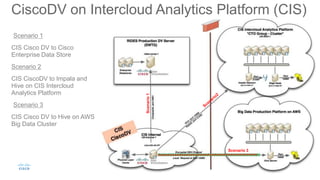 DEVNET-1140 InterCloud Mapreduce and Spark Workload Migration and Sharing: Findings and Lessons ...