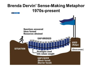 Brenda dervin-final-presentation.. | PPTX