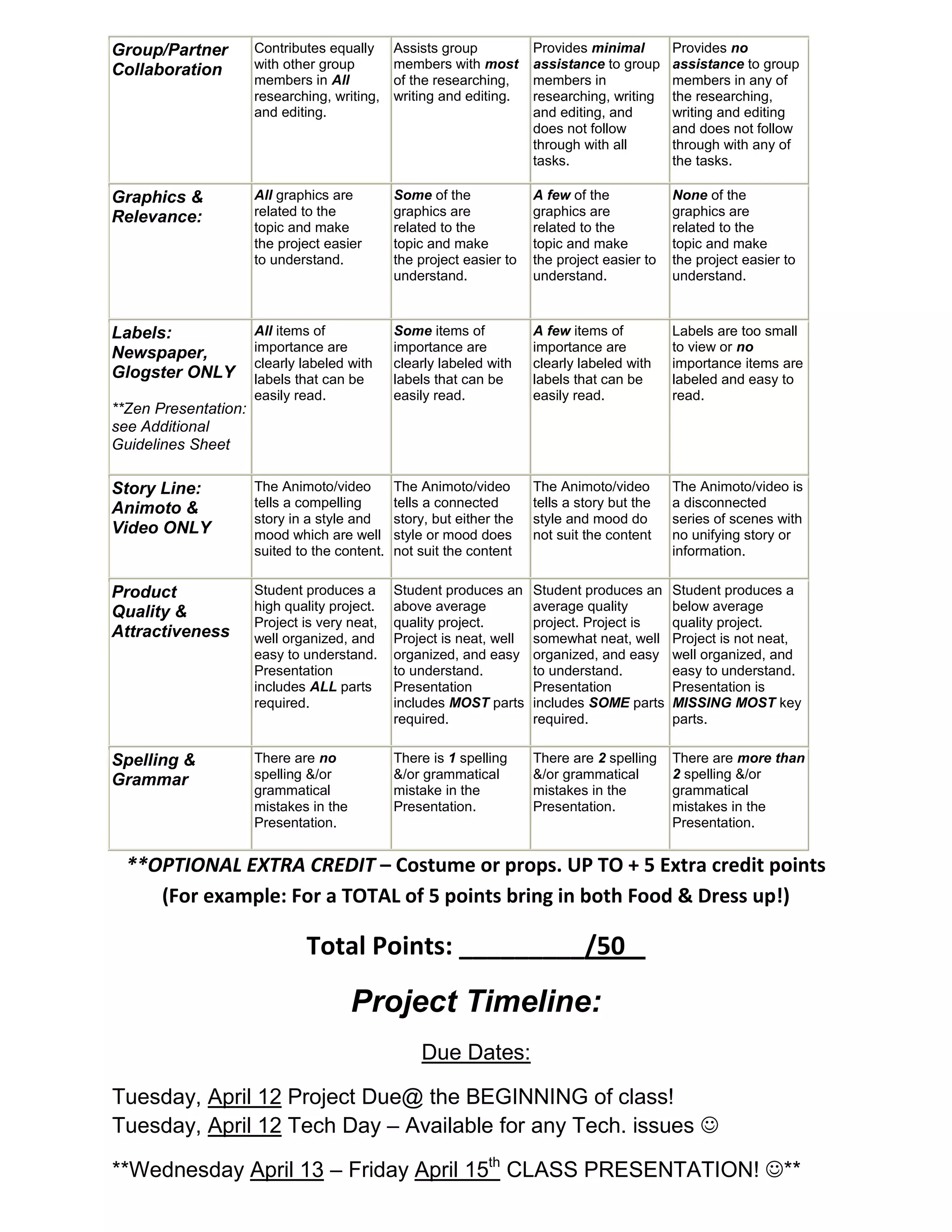 Brenda Guyer Honors Chapter 22 wwi personal interest activity rubric ...