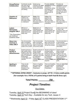 Brenda Guyer Honors Chapter 22 wwi personal interest activity rubric ...