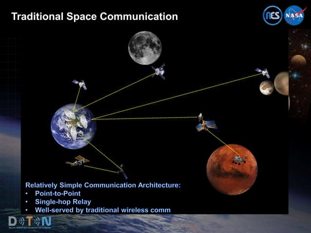 Delay and Disruption Tolerance and the Internet of Things | PPT