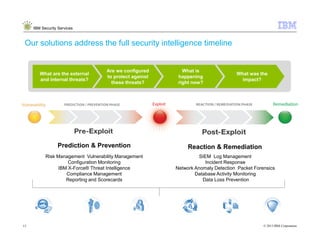 Brendan Byrne, Security Services Consulting and Systems Integration ...