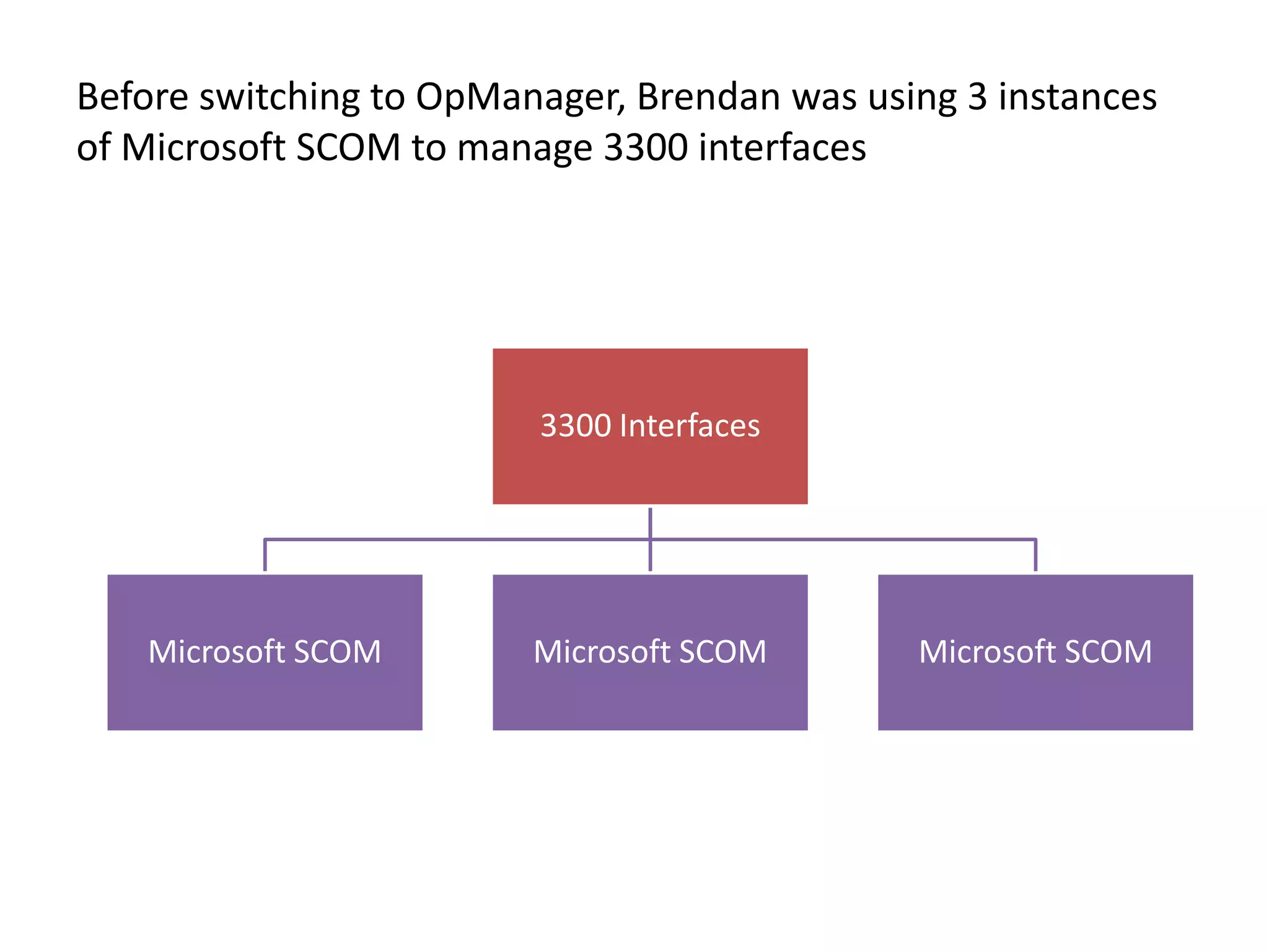 Flagler college replaces microsoft SCOM with opmanager to manage 3300 ...