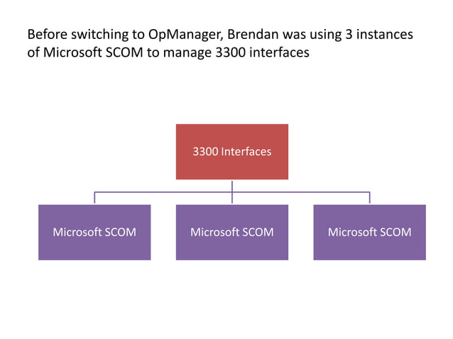 Flagler college replaces microsoft SCOM with opmanager to manage 3300 ...