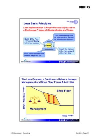 Brend Brevé - Philips Industry Consulting | PDF