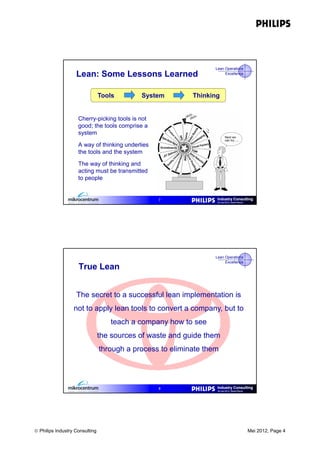 Brend Brevé - Philips Industry Consulting | PDF