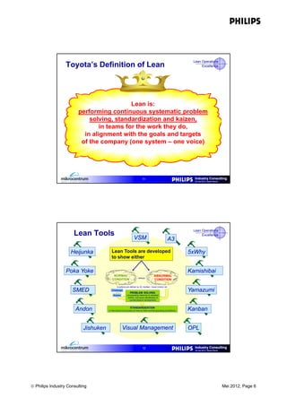 Brend Brevé - Philips Industry Consulting | PDF