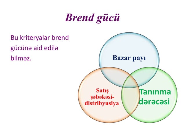 Brendin gucu | PPTX