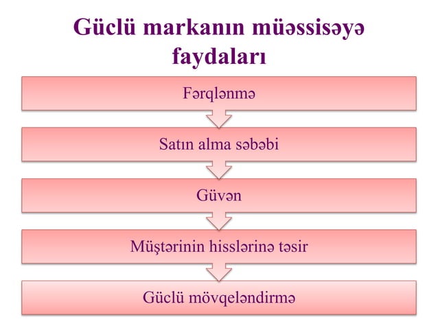 Brendin gucu | PPT