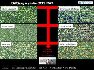 Brennan - Soil Survey Applications of LiDAR Data | PPT