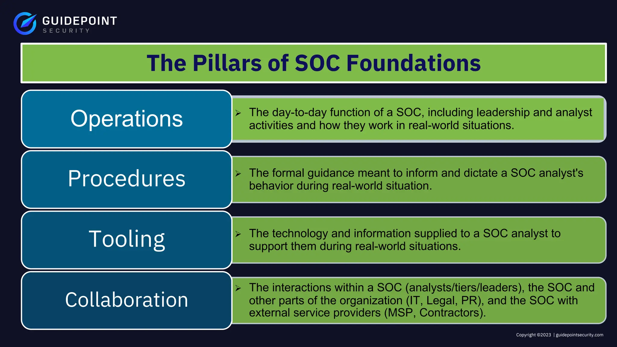 Grow Up! Evaluating and Maturing Your SOC using MITRE ATT&CK | PDF
